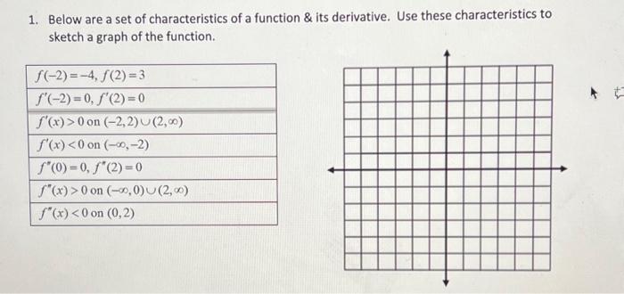 Solved 1. Below are a set of characteristics of a function & | Chegg.com