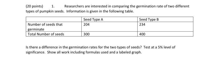 Solved (20 points) 1. Researchers are interested in | Chegg.com