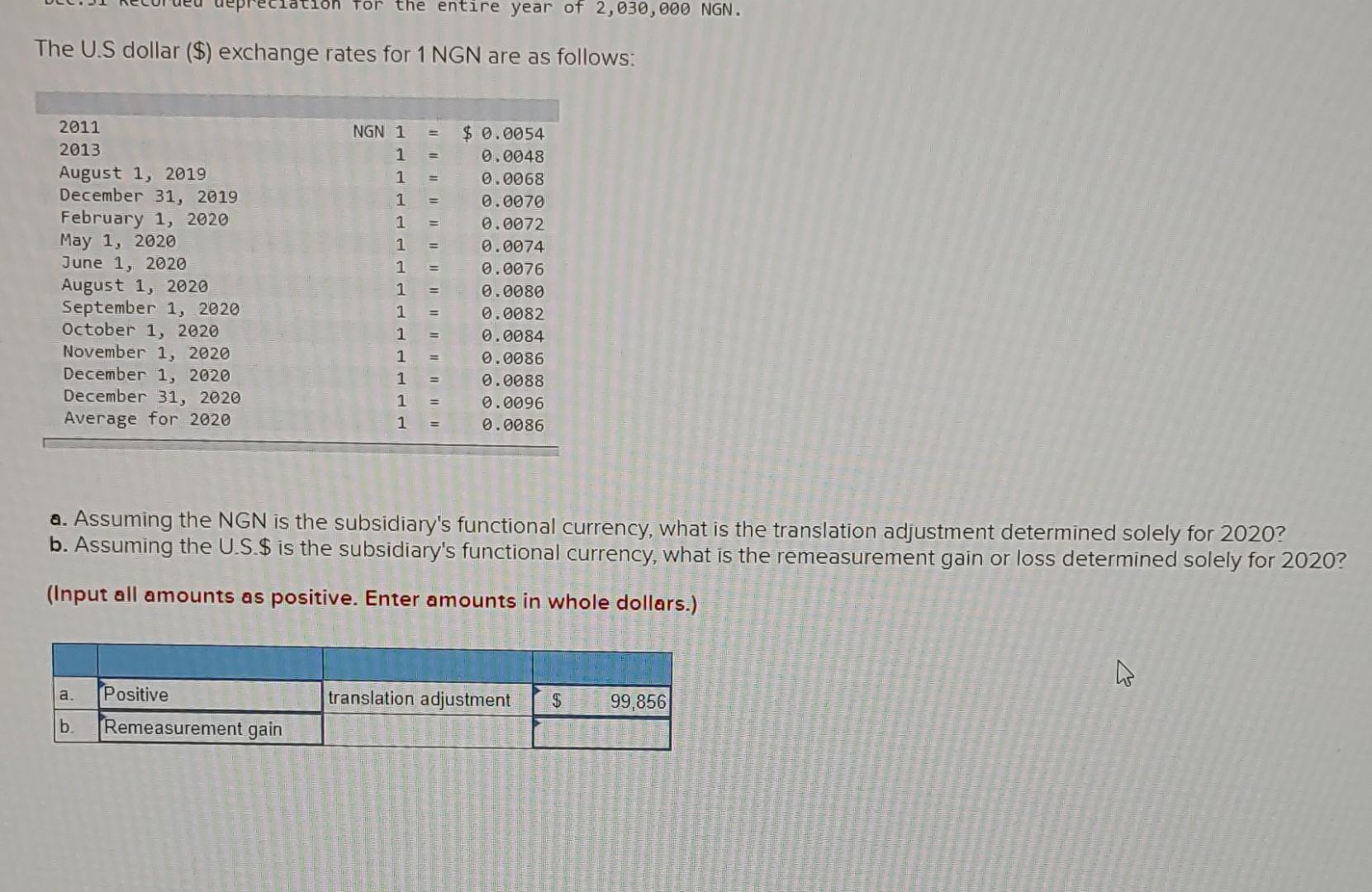 Solved Rolfe Company (a U.S.-based company) has a subsidiary | Chegg.com