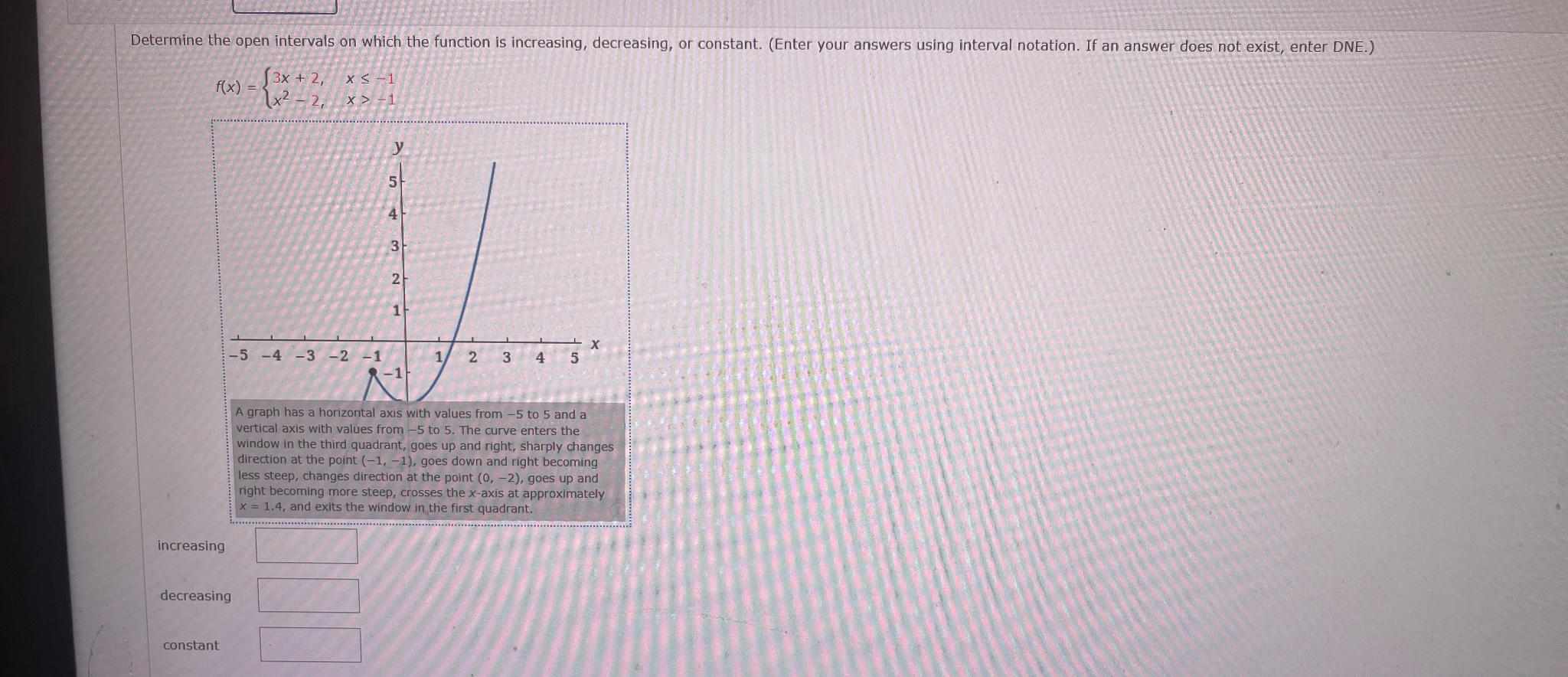 Solved Determine the open intervals on which the function is | Chegg.com