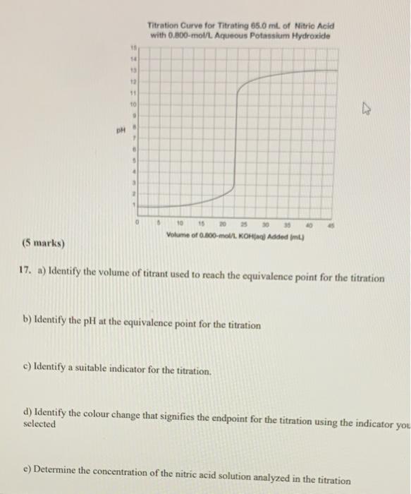 Solved Titration Curve for Titrating 65.0 mL of Nitric Acid | Chegg.com