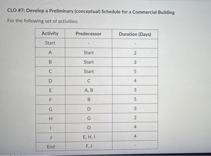 Solved CLO #7: Develop a Preliminary (conceptual) Schedule | Chegg.com