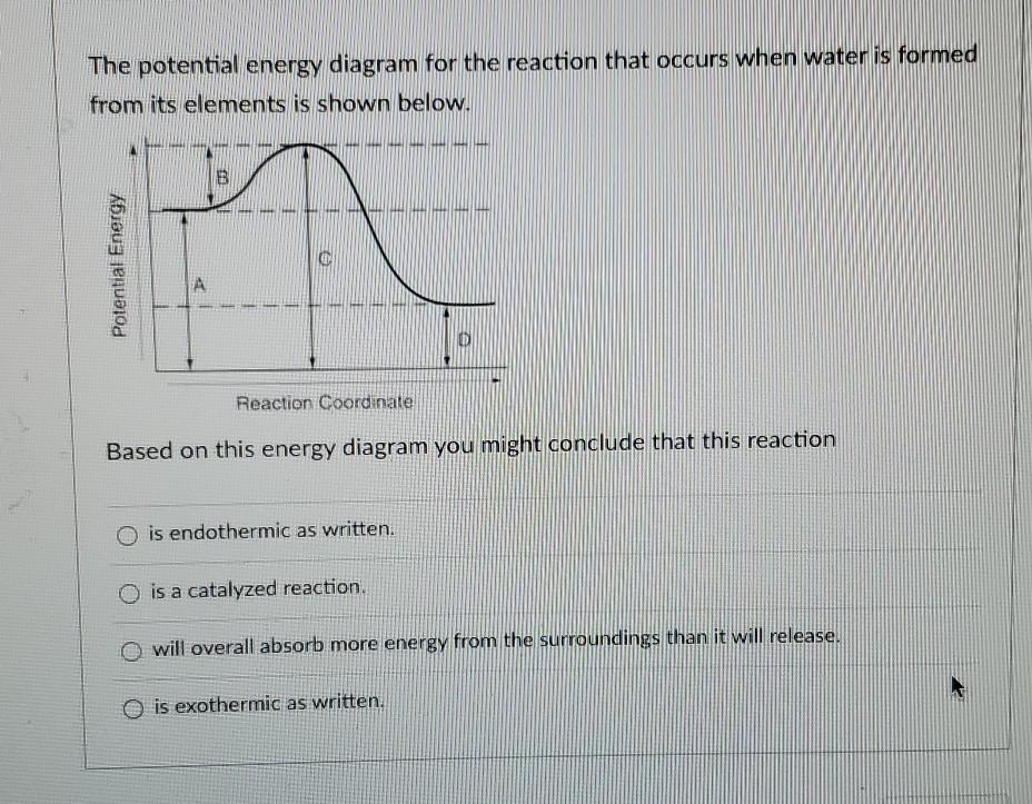 Solved The potential energy diagram for the reaction that | Chegg.com