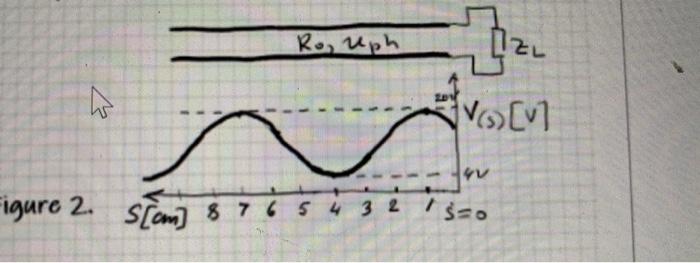 Solved Problem #2: PEC 8 A Lossless Transmission Line | Chegg.com