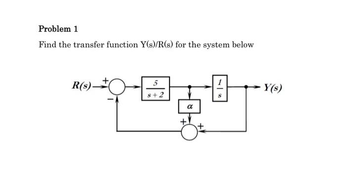 Solved Problem 1 Find the transfer function Y(s)/R(s) for | Chegg.com