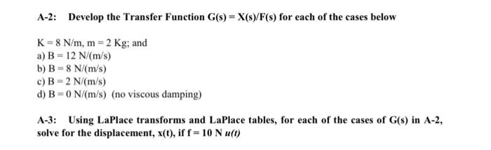 Solved Given the values for K,m,B, and f follow all of the | Chegg.com
