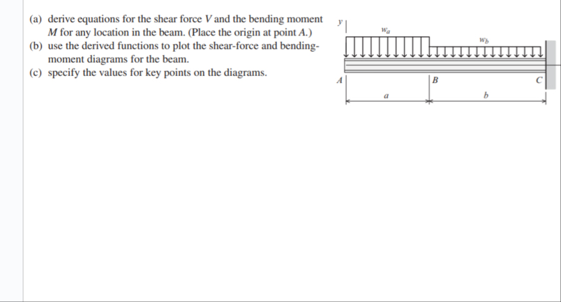 Solved (a) ﻿derive equations for the shear force V ﻿and the | Chegg.com