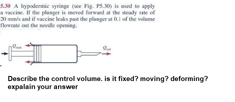 Solved 5.30 ﻿A hypodermic syringe (see Fig. P5.30) ﻿is used | Chegg.com