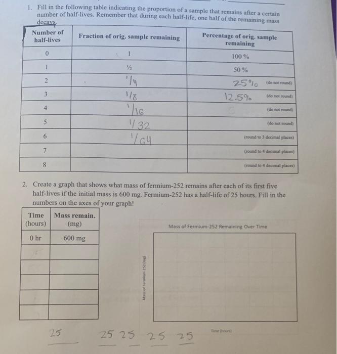 Solved 1. Fill in the following table indicating the | Chegg.com