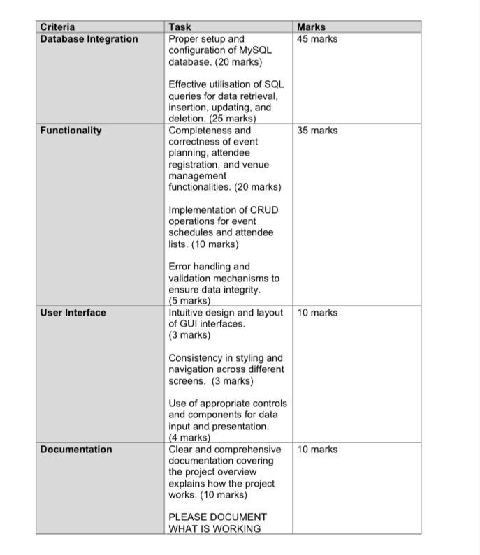 Solved Question[100 ﻿marks]Overview:The Event Management | Chegg.com