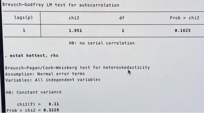 Solved interpet this breusch-godrey test and the breusch | Chegg.com