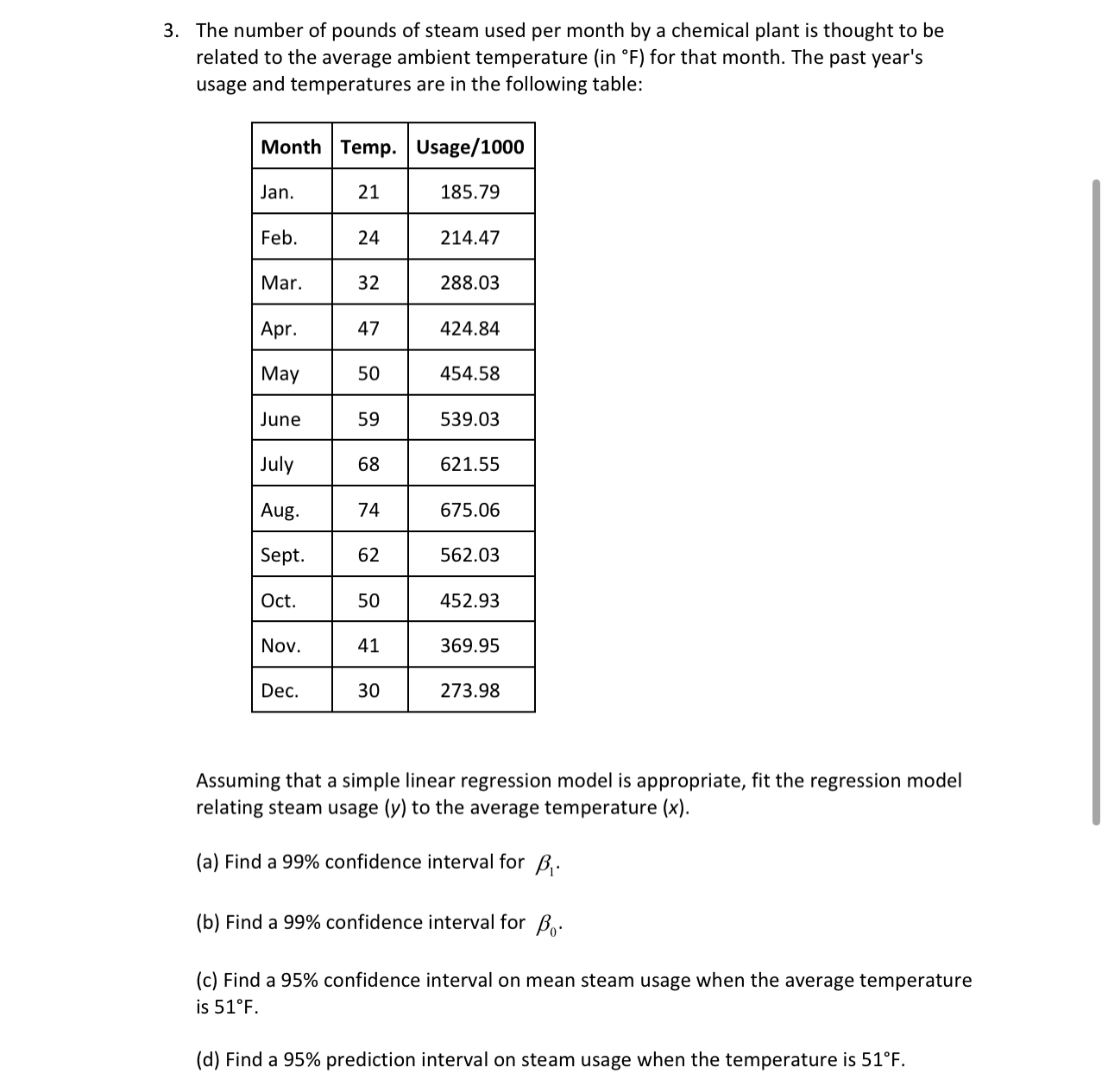 Solved The number of pounds of steam used per month by a | Chegg.com