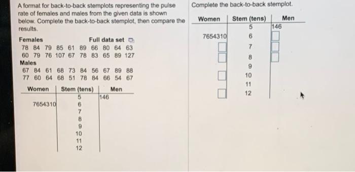 Solved Complete the back-to-back stemplot. Women Stem (tens) | Chegg.com