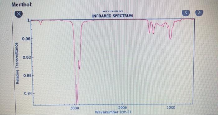 Solved Menthol: X ur INFRARED SPECTRUM wy 0.96 0.92 Relative | Chegg.com