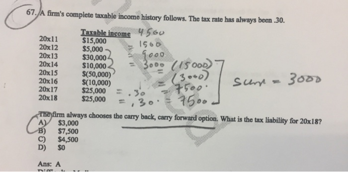 Solved 59. Ryan Corp. provided you with the following | Chegg.com
