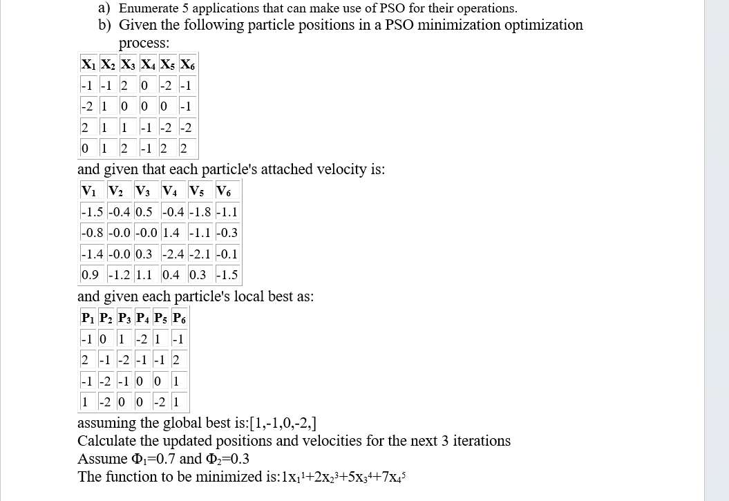Solved a) ﻿Enumerate 5 ﻿applications that can make use of | Chegg.com