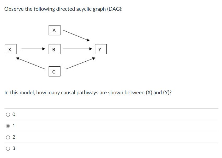 Solved Observe the following directed acyclic graph (DAG):In | Chegg.com