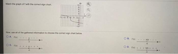 Solved Match the graph off with the correct sign chart Now, | Chegg.com