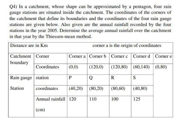 Solved Q4) In a catchment, whose shape can be approximated | Chegg.com