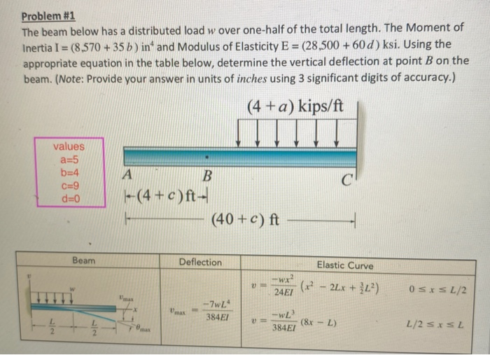 Solved Problem #1 The beam below has a distributed load w | Chegg.com