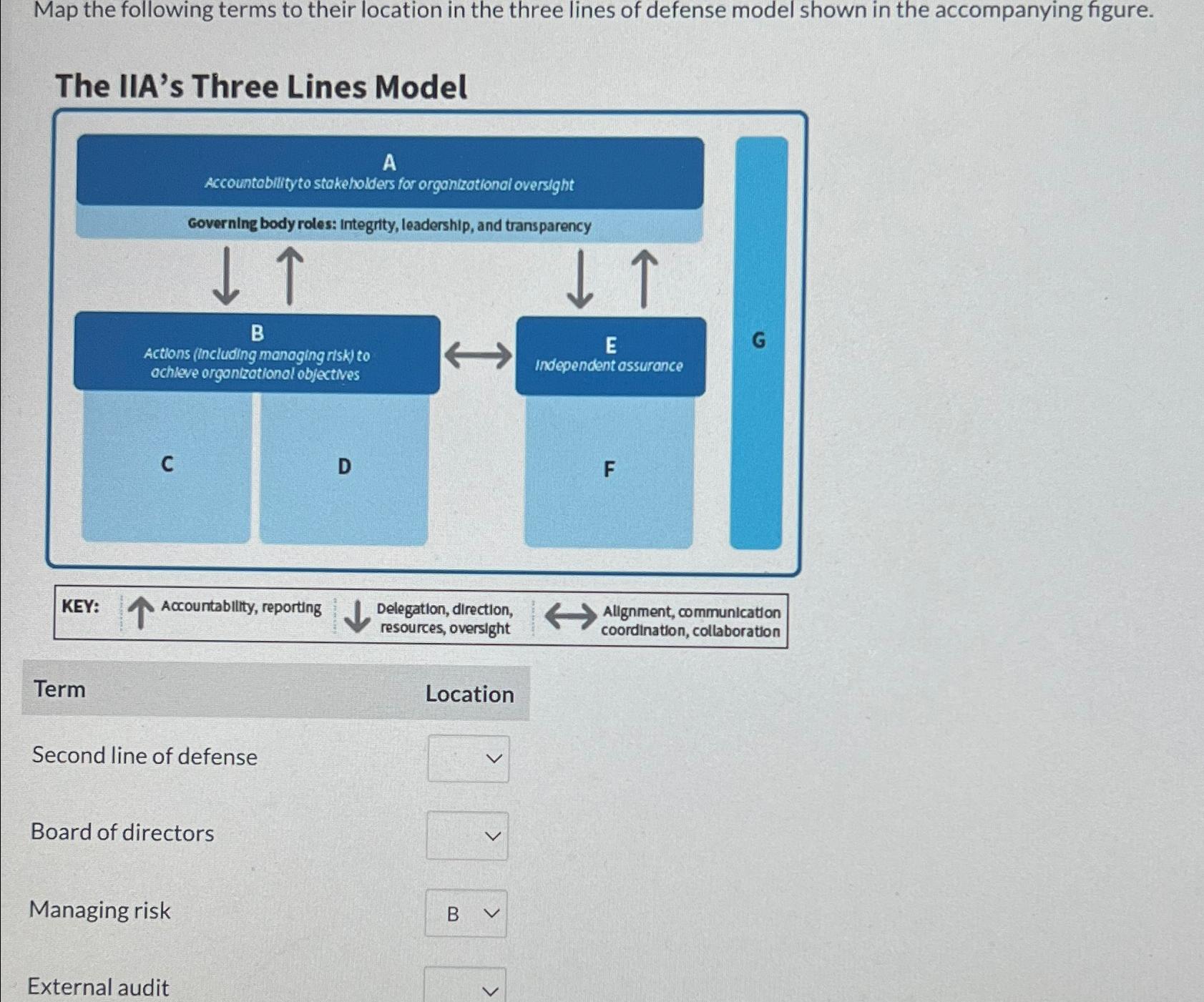 Solved Map the following terms to their location in the | Chegg.com