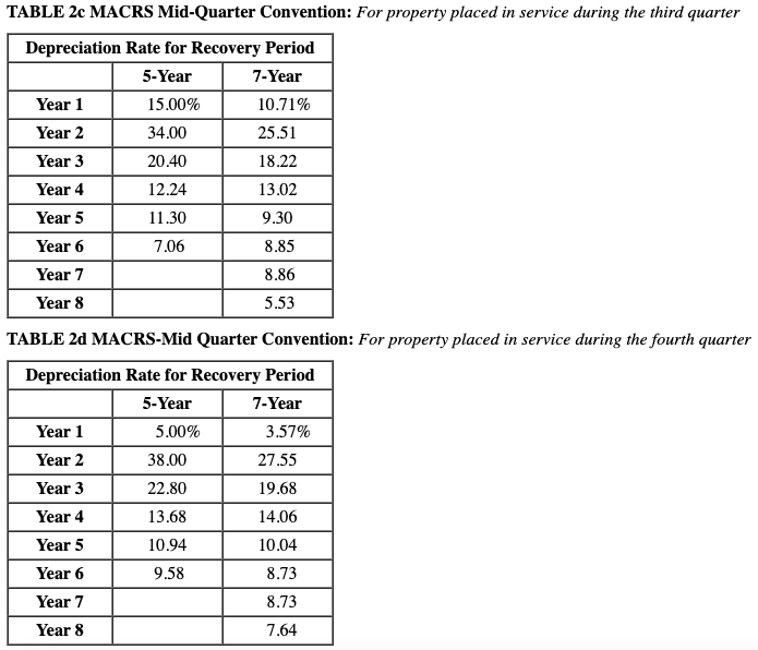 Solved TABLE 2c MACRS Mid-Quarter Convention: For property | Chegg.com