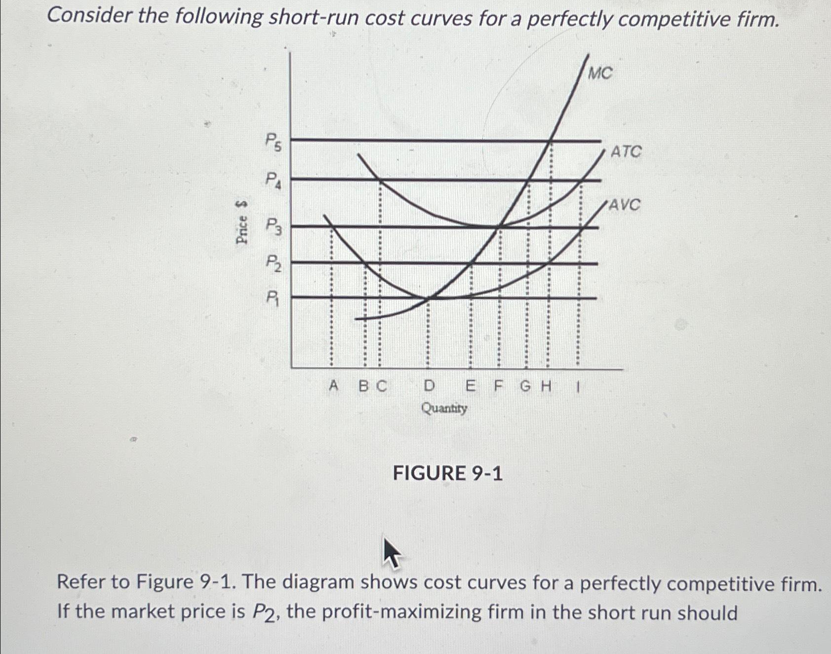 Solved Consider the following short-run cost curves for a | Chegg.com