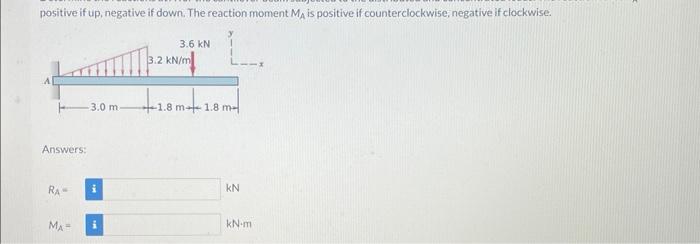 Solved positive if up, negative if down. The reaction moment | Chegg.com