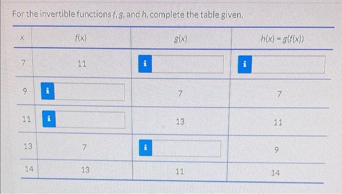 Solved For the invertible functionsfig, and h, complete the | Chegg.com