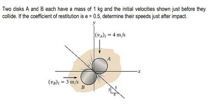 Solved Two disks A and B each have a mass of 1 kg and the | Chegg.com