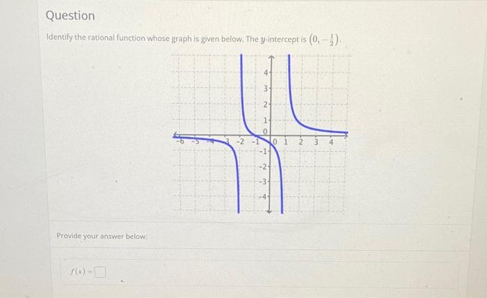 Solved Question Identify the rational function whose graph | Chegg.com