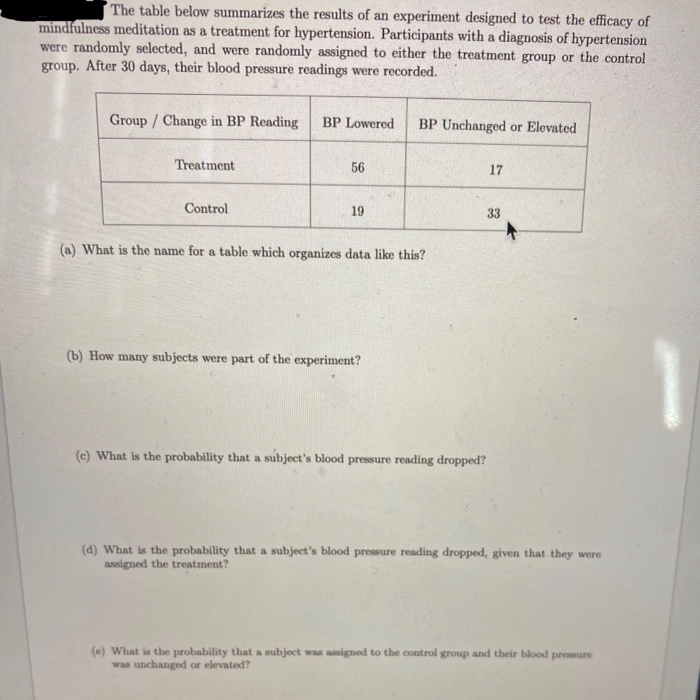 Solved The table below summarizes the results of an | Chegg.com