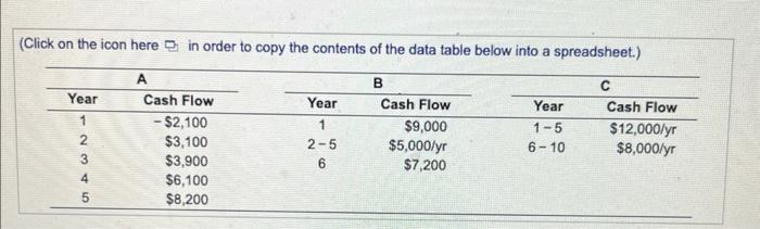 [Solved]: Value of mixed streams Find the present value of