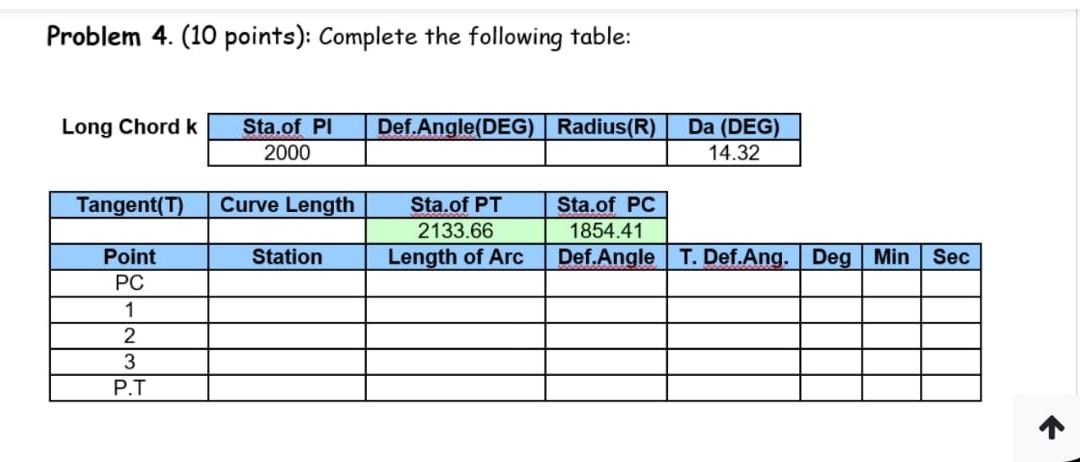 Problem 4. (10 points): Complete the following table: | Chegg.com