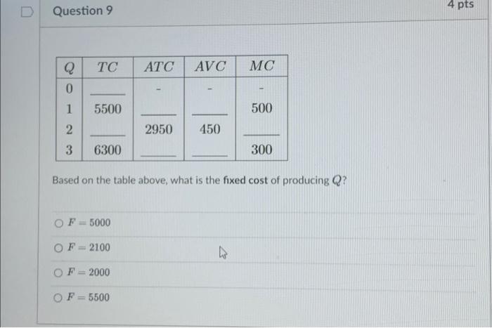 Solved D Question 9 Q 0 1 2 3 TC 5500 6300 OF = 5000 - ATC | Chegg.com