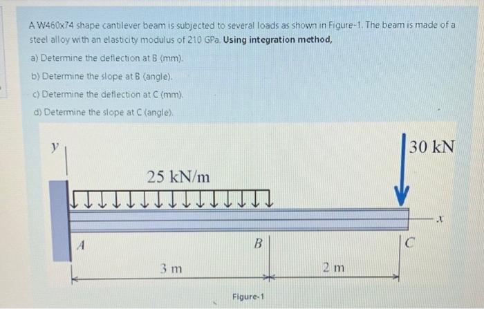 Solved A W460x74 shape cantilever beam is subjected to | Chegg.com