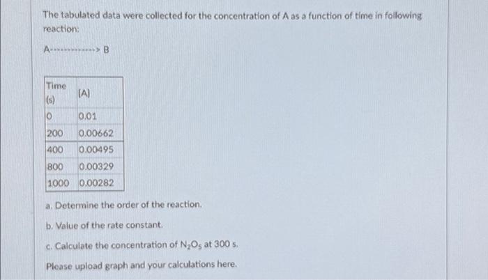 Solved The tabulated data were collected for the | Chegg.com