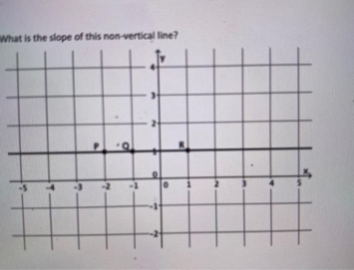 Solved What is the slope of this non vertical line? 5 | Chegg.com