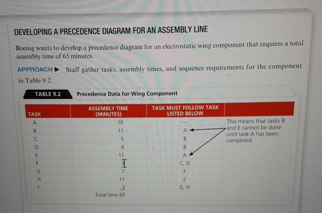 Solved DEVELOPING A PRECEDENCE DIAGRAM FOR AN ASSEMBLY | Chegg.com