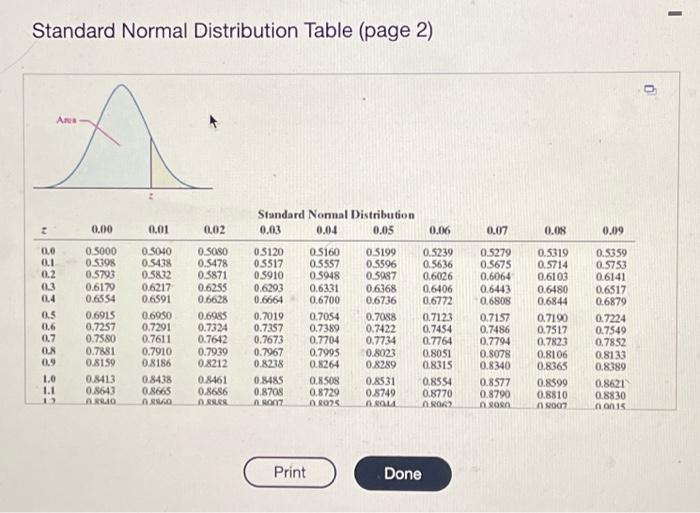 Solved Determine the area under the standard normal curve | Chegg.com