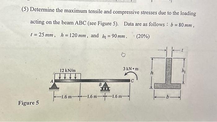 Solved Determine the maximum tensile and compressive | Chegg.com