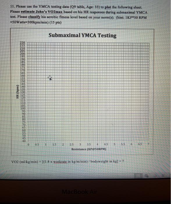 Solved exercise testing and perscription i jeed help | Chegg.com
