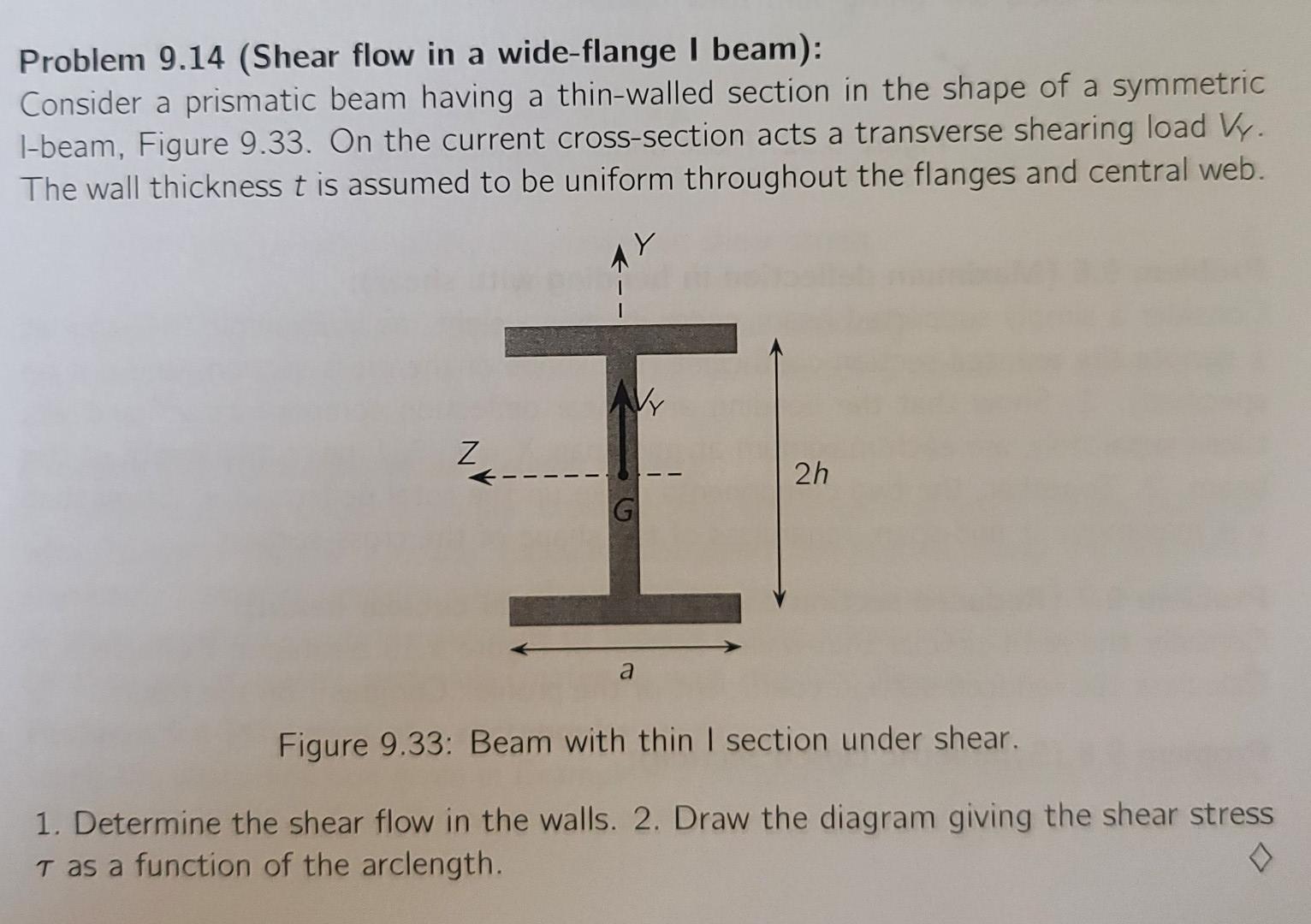 Solved Problem 9.14 (Shear flow in a wide-flange I beam): | Chegg.com