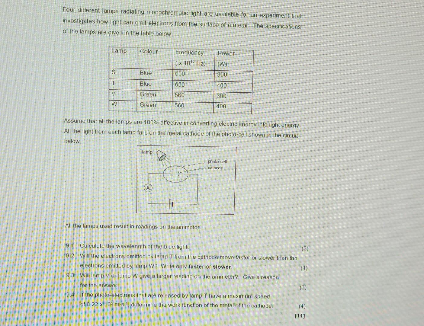 Solved Four different lamps radiating monochromatic light | Chegg.com