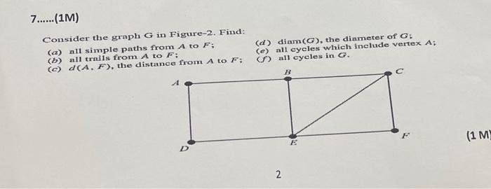 Solved Consider the groph G in Figure-2. Find: (d) diam(G), | Chegg.com