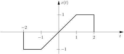 Solved I used y(t)=dx(t)/dt and ended up with | Chegg.com