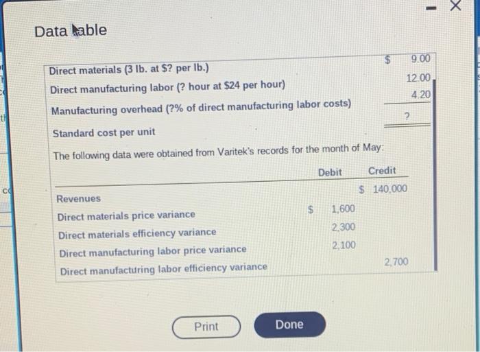 Solved On May 1, 2020. Varitek Company began the manufacture | Chegg.com