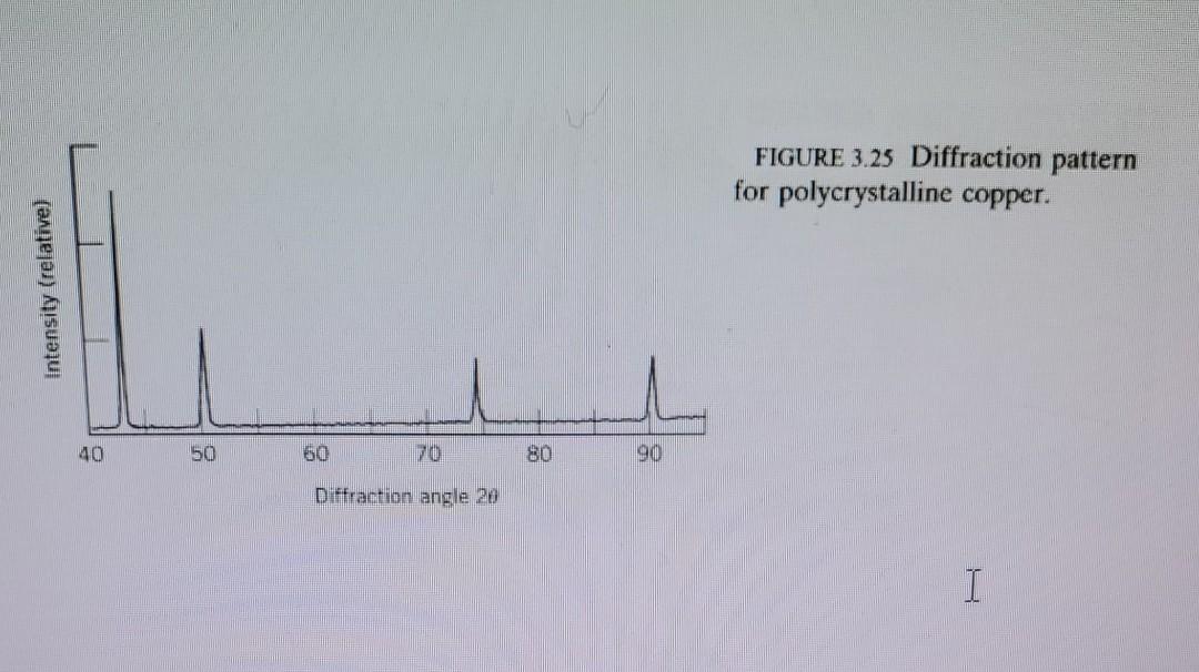 Question 10: Figure below shows the first four peaks | Chegg.com