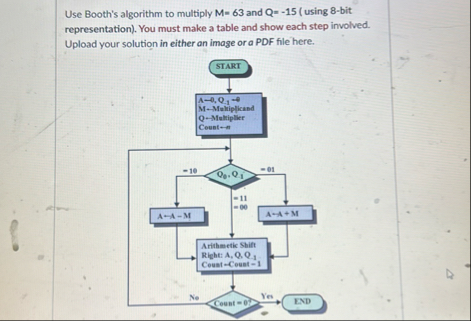 Solved Use Booth's algorithm to multiply M=63 ﻿and | Chegg.com