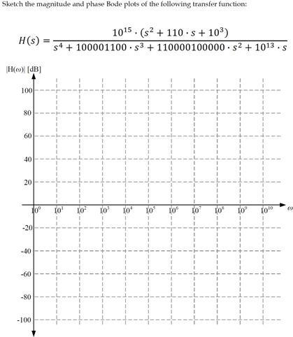 Solved Sketch the magnitude and phase Bode plots of the | Chegg.com